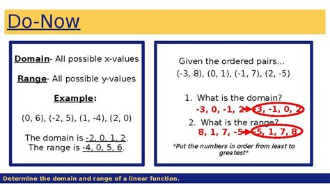 Domain And Range Of Linear Functions PowerPoint By Almighty Algebra