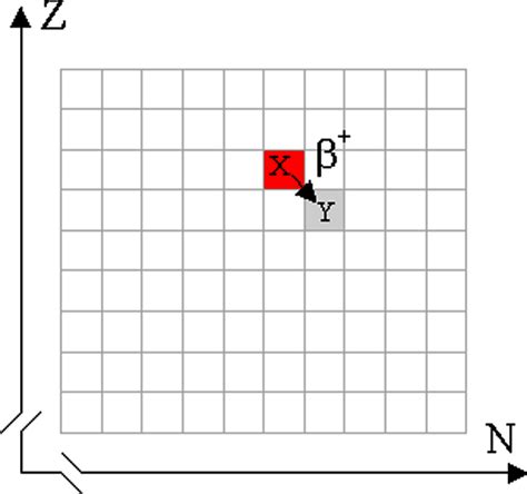Energiebilanz Beim Beta Plus Zerfall Leifiphysik