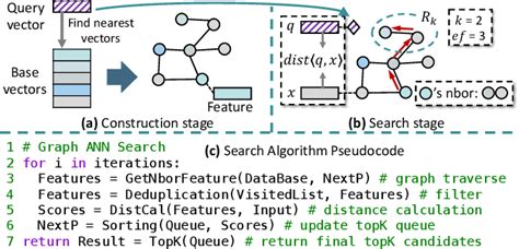 Figure 1 From Df Gas A Distributed Fpga As A Service Architecture