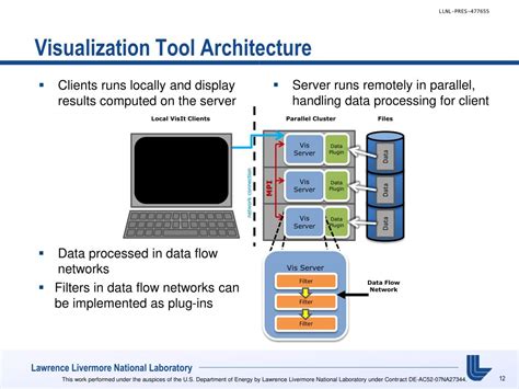 Ppt Parallel In Situ Coupling Visualization And Simulation System Powerpoint Presentation Id