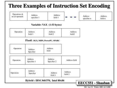 Ppt Instruction Set Architecture Isa Powerpoint Presentation Free Download Id6128696