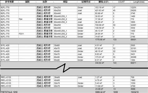 Solved Revit Schedule Count To Equal 1 Autodesk Community