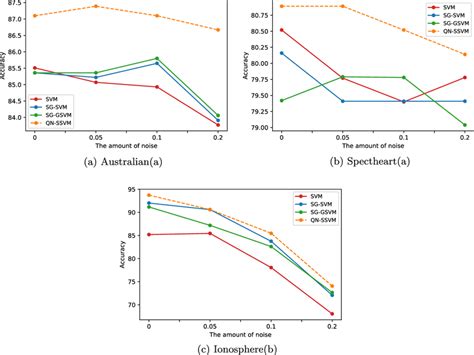 Convergence Analysis For Sg Ssvm Qn Ssvm Download Scientific Diagram