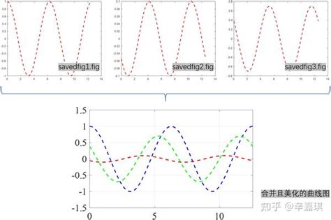 计算工具 科研绘图之 MatLab fig 文件的存储处理及利用 知乎