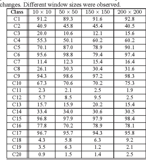 Table 1 From Sparse Sar Patch Classification Using Complex Valued Approach Semantic Scholar