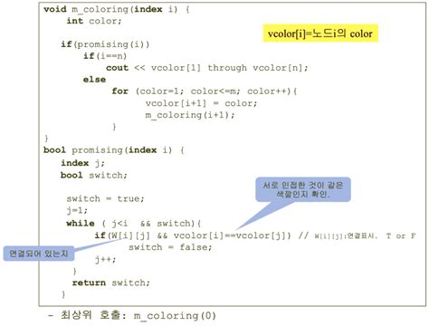 알고리즘분석 기말고사 대비 Backtracking