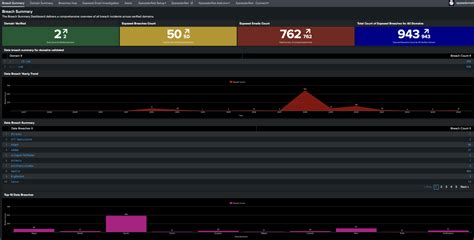 XposedOrNot Splunkbase