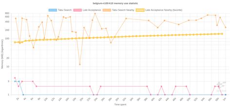 Benchmarking And Tweaking Using Timefold Solver Timefold Solver 1
