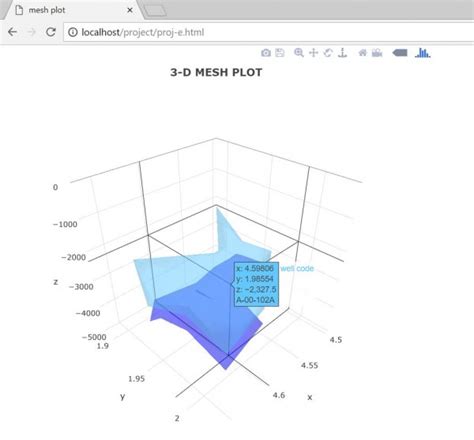 Download Plotting Data In 3d Mesh Graph Project In Php With Source Code And Report Kashipara