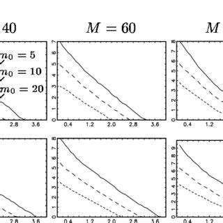 Estimated Functions Providing Type I Error Probability Of Falsely Download Scientific