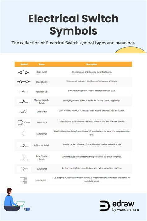 Electrical Switch Symbols For Wiring Plans