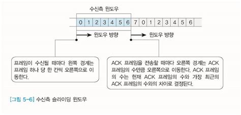 네트워크 흐름혼잡오류 제어 기법 Victorywoo