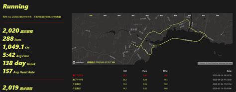 Imgs · Issue 1 · Yihong0618runningpage · Github
