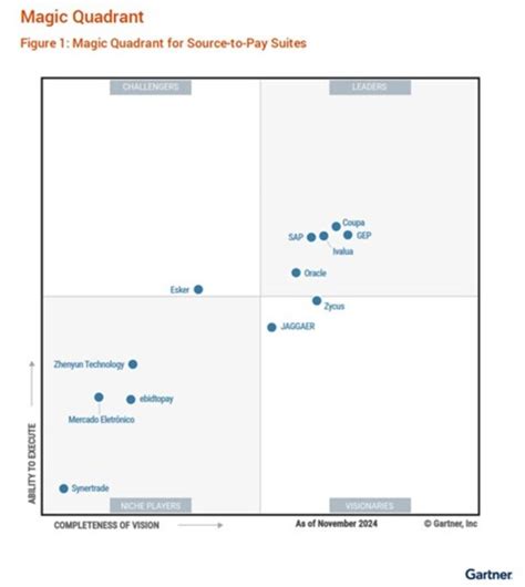 Gep Placed In The Leaders Quadrant In Gartner® 2025 Magic Quadrant™ For Source To Pay Suites