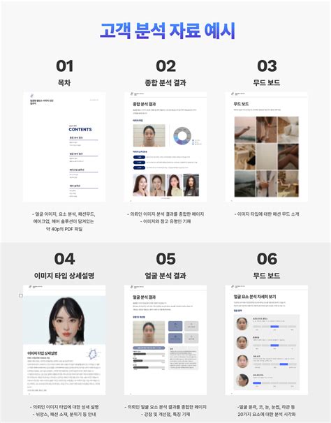 온라인 얼굴형 이미지 밸런스 진단 로앤드로우 컨설팅 얼굴형 이미지 퍼스널컬러 체형 골격 진단
