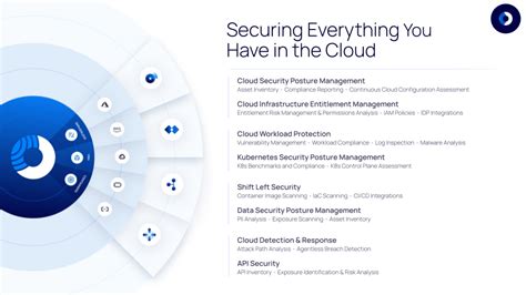 Cnapp Is About Solving Problems Not Long Lists Of Features Orca Security