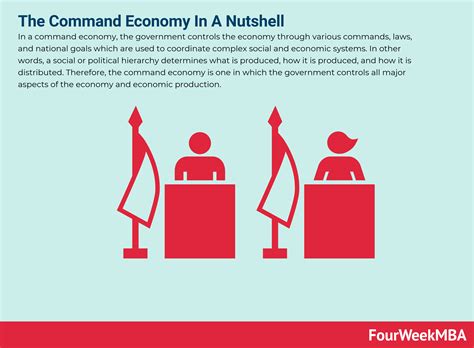 Modern Command Economy Examples Modern Command Economy Examples