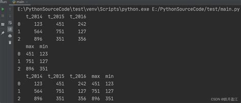 Python利用pandas获取每行最大值和最小值pandas查询最大值 Csdn博客