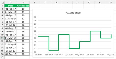How To Create A Step Chart In Excel Step By Step Guide