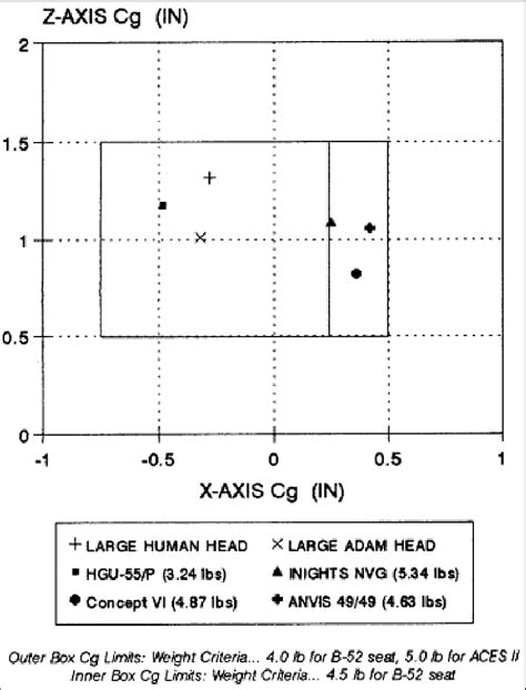 Knox Box Plot Perry 1994 Download Scientific Diagram