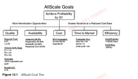 《可扩展的艺术》chapter 12 Exploring Architectural Principles 第12章探索架构原理 搜虎博客 人生天地间，忽如远行客。