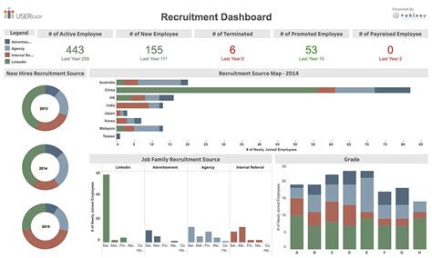 HR Recruitment Source Analysis USEReady