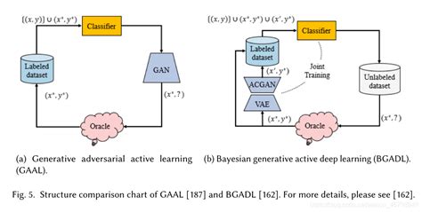 深度主动学习综述（deep Active Learning）主动学习 框架 预算 Csdn博客