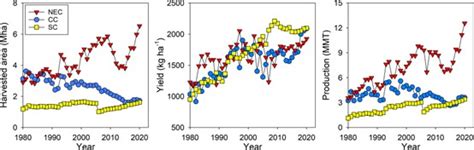 China Soybean Global Yield Gap Atlas