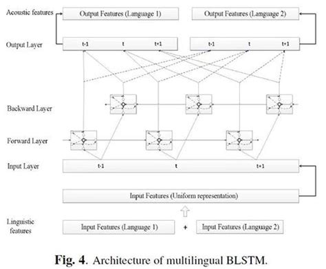 The Development Trend And Direction Of Cross Language Speech Synthesis