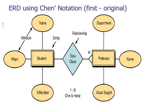 Ppt Mis 340 Data Modeling 1 Powerpoint Presentation Free Download