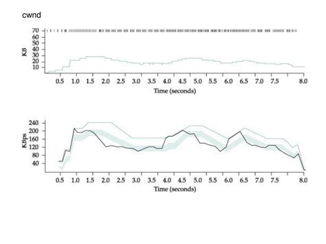 Ppt Cs 356 Computer Network Architectures Lecture 18 Quality Of