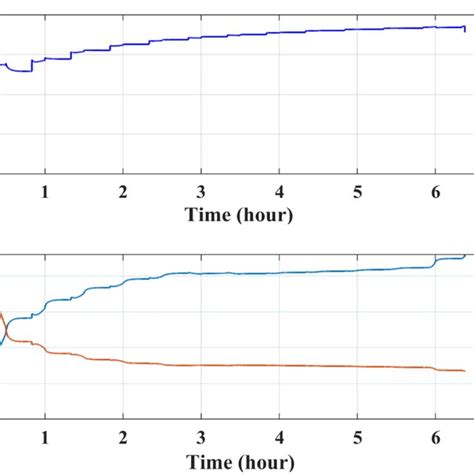 Online Identified Parameters Of Lithium‐ion Battery Using The Proposed Download Scientific