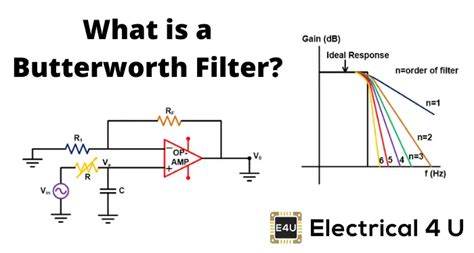 Butterworth Filter What Is It Design And Applications Electrical4u