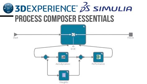 3dexperience simulia process composer essentials training course