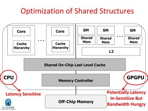 Ppt The Architecture And Evolution Of Cpu Gpu Systems For General Purpose Computing Powerpoint