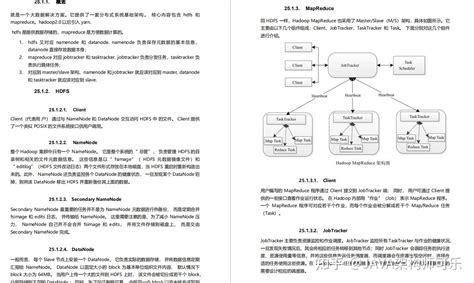 这份Alibaba P 架构师编写出的Java岗必备核心笔记免费分享给大家 知乎