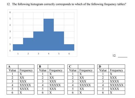 Solved 12 The Following Histogram Correctly Corresponds To Chegg