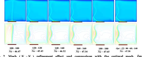 Figure 2 From Non Newtonian Natural Convection Cooling Of A Heat Source Of Variable Length And