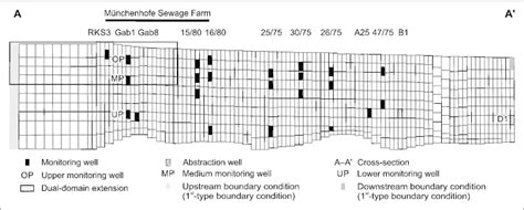 Model Domain Vertical Cross Section Its Spatial Discretization