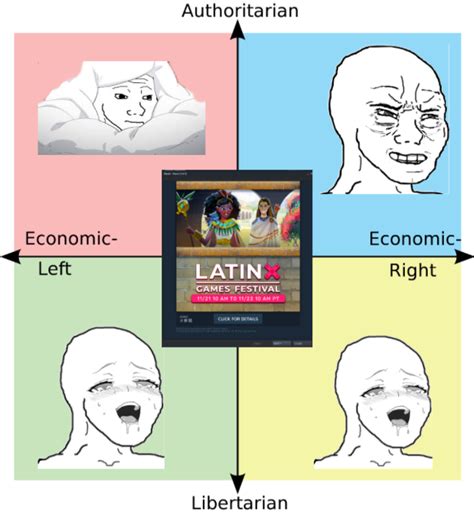 Unexpected Lib Unity Rpoliticalcompassmemes