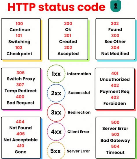 kushal parikh on linkedin softwaretesting qa manualtesting automationtesting