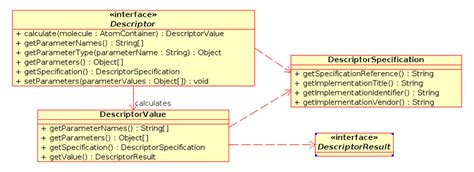 Uml Diagram Of The Descriptor And Descriptorresult Interfaces And The