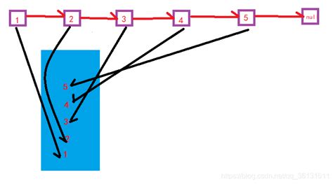 剑指offer笔记（七）从尾到头打印链表return Pre是如何打印单链表的 Csdn博客