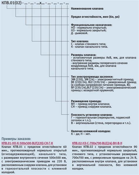 Клапан противопожарный комбинированный КПВ 02