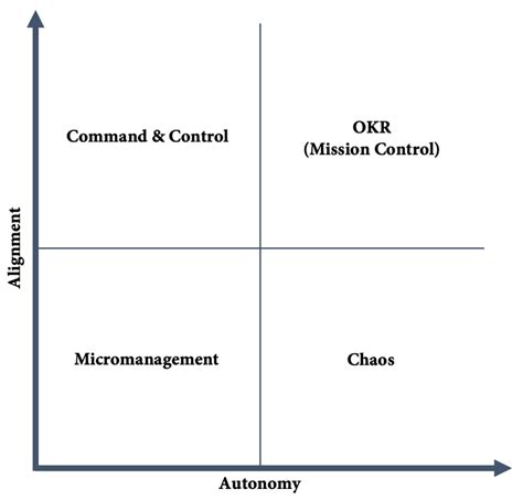 Accelerate Devops With Github Cloud And Networking Ebook