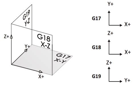 Codice G Per La Programmazione Cnc