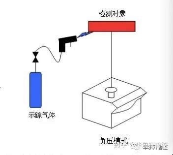 氦质谱检漏仪常见的三种检漏法 知乎