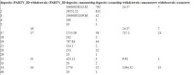 Sql Birt Merge Columns Stack Overflow