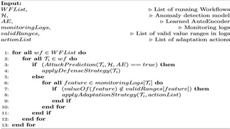 Algorithm 3 Cloud Workflow Adaptation With Anomaly Detection Download