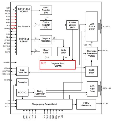 stm32f1 fsmc控制lcd stm32f103 fsmc csdn博客